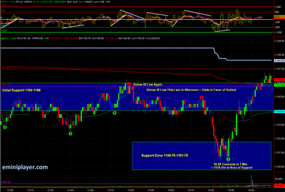 EminiPlayer.net Review – S&P Mini Futures Trading Levels Preparation ...