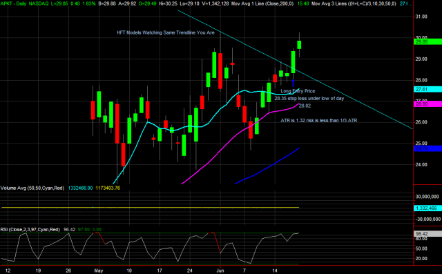 Using High Frequency Trading to Your Advantage | Seeking Alpha